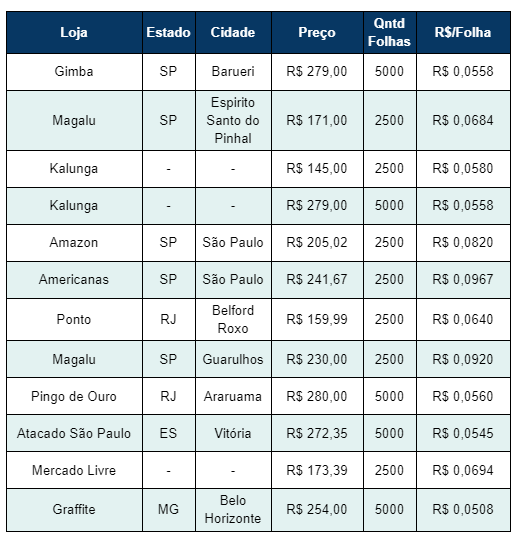 Análise sobre os custos de impressão de folhas e seu impacto ambiental ...